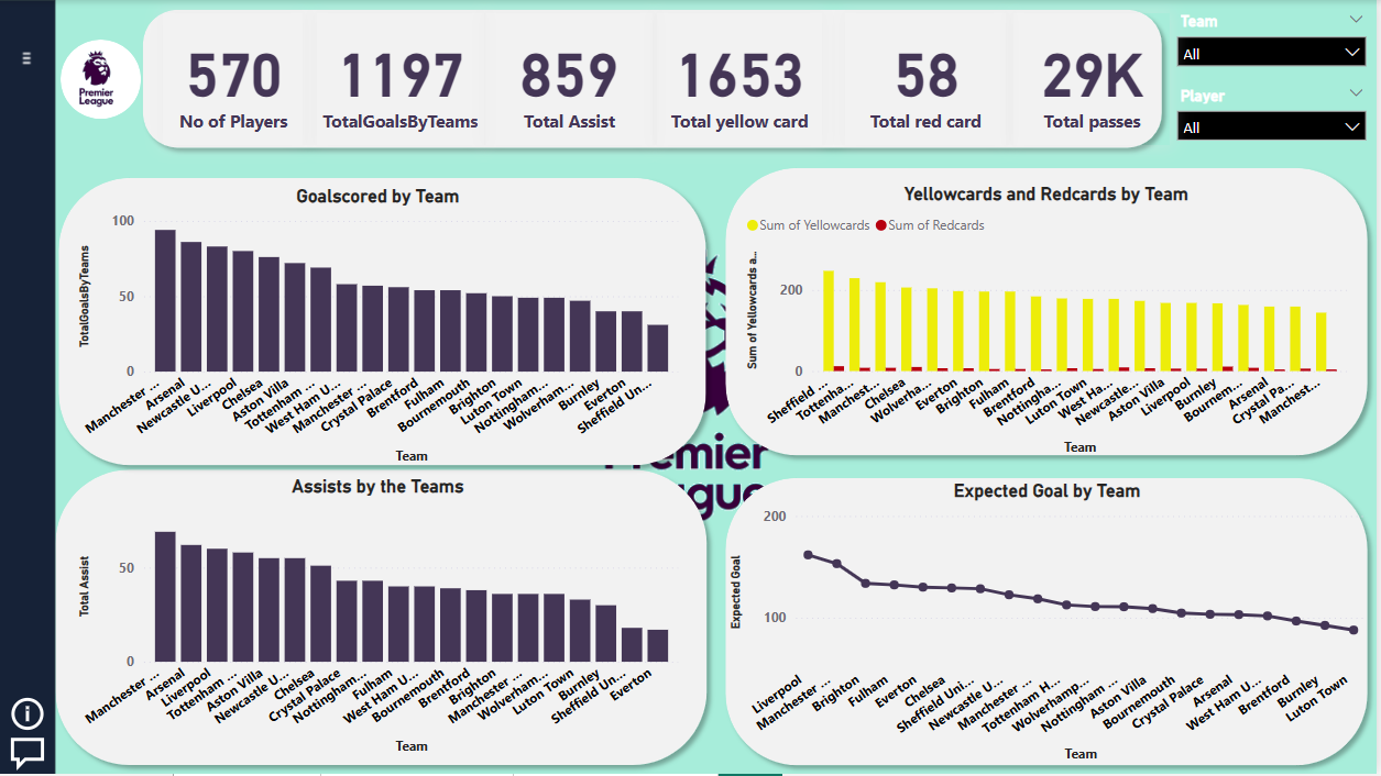 Rufai Raheem Adebola