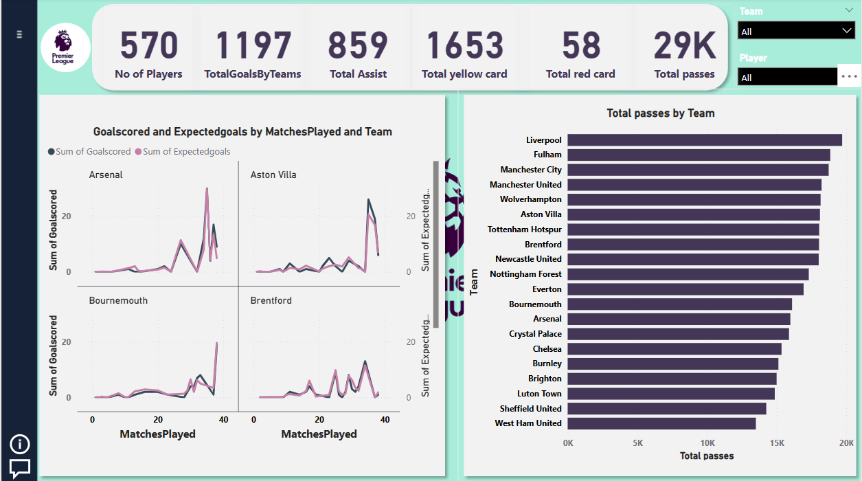 Rufai Raheem Adebola